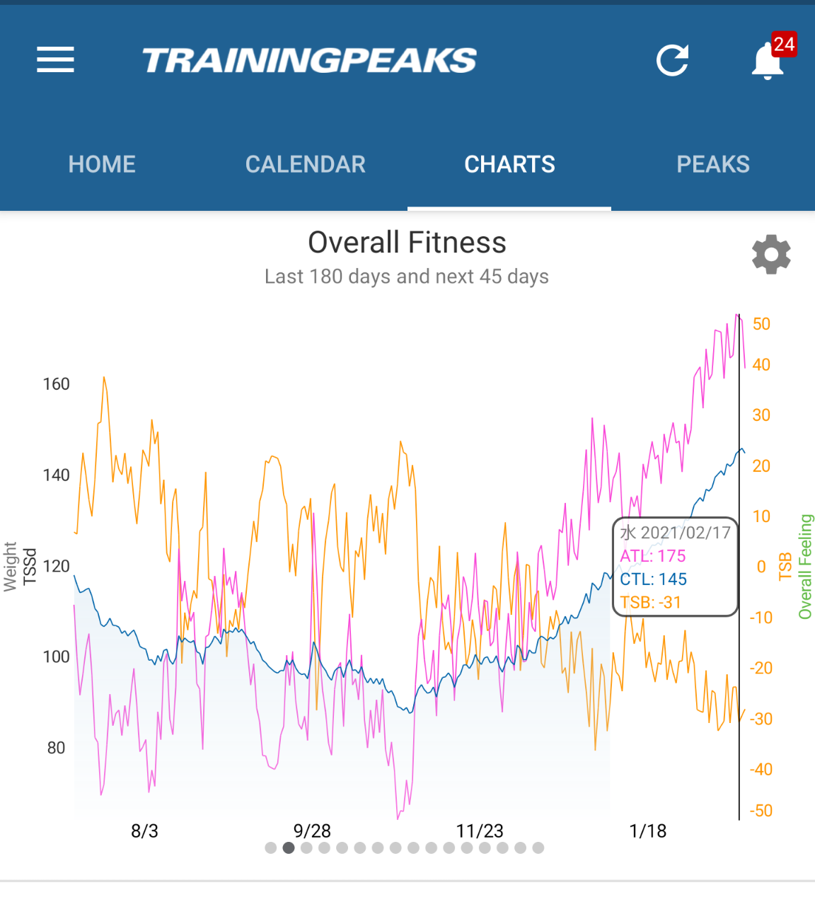 UTMF2021 トレーニングスケジュール | トライアスロン triathlontech
